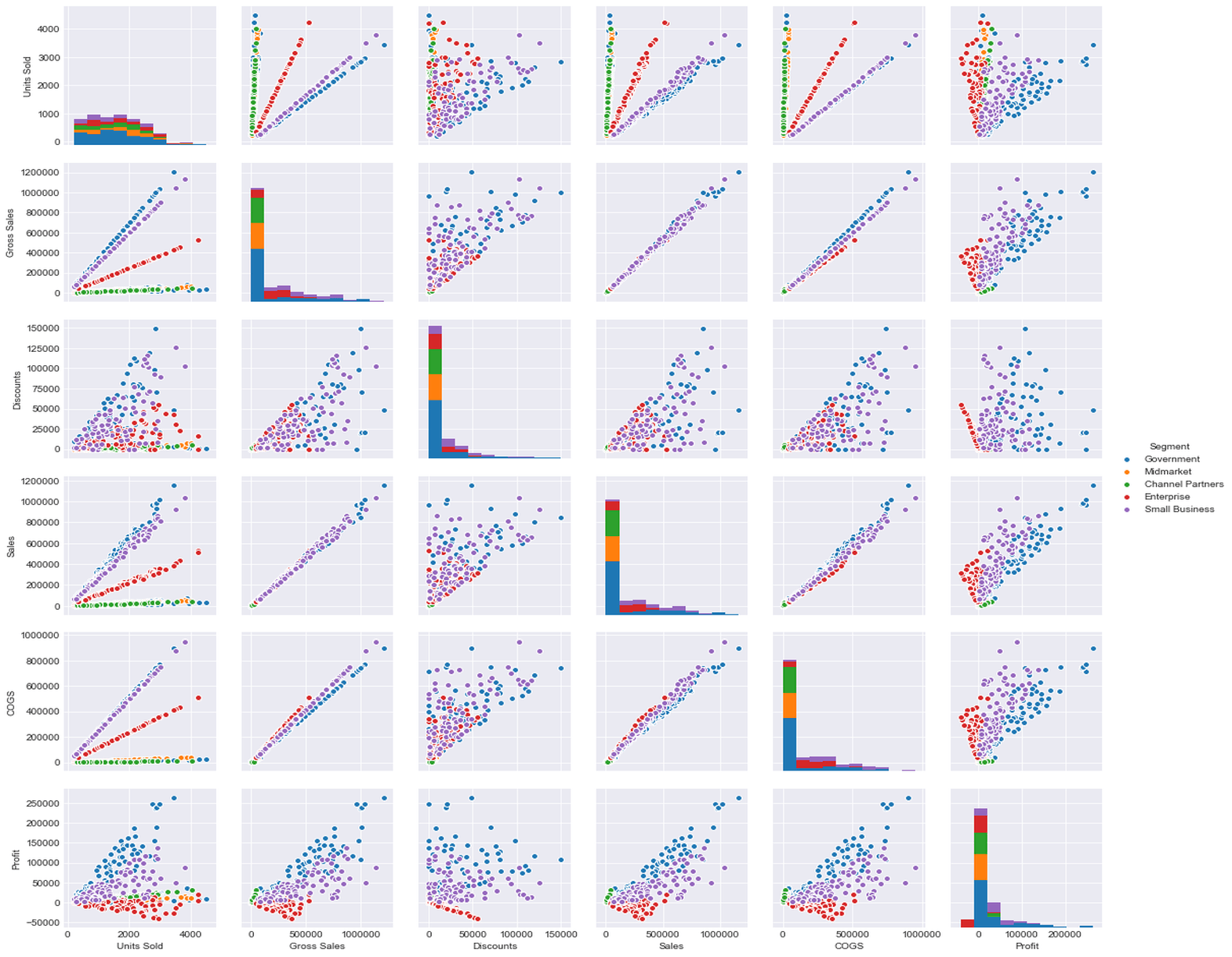 Data Science Bootcamp Week 4 Full Stack Developer Tips